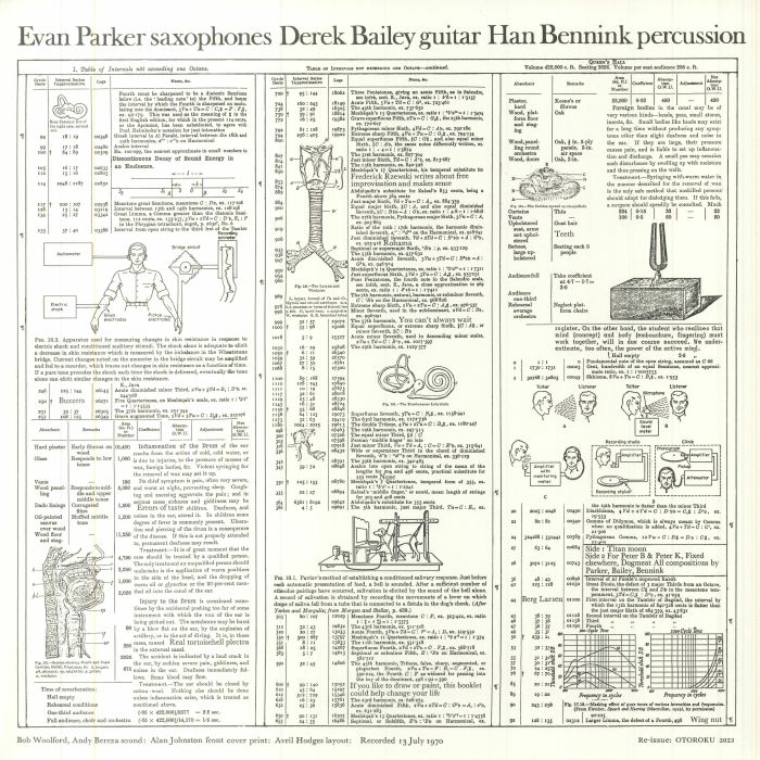 Evan PARKER/DEREK BAILEY/HAN BENNINK - The Topography Of The Lungs (reissue) Vinyl at Juno Records.
